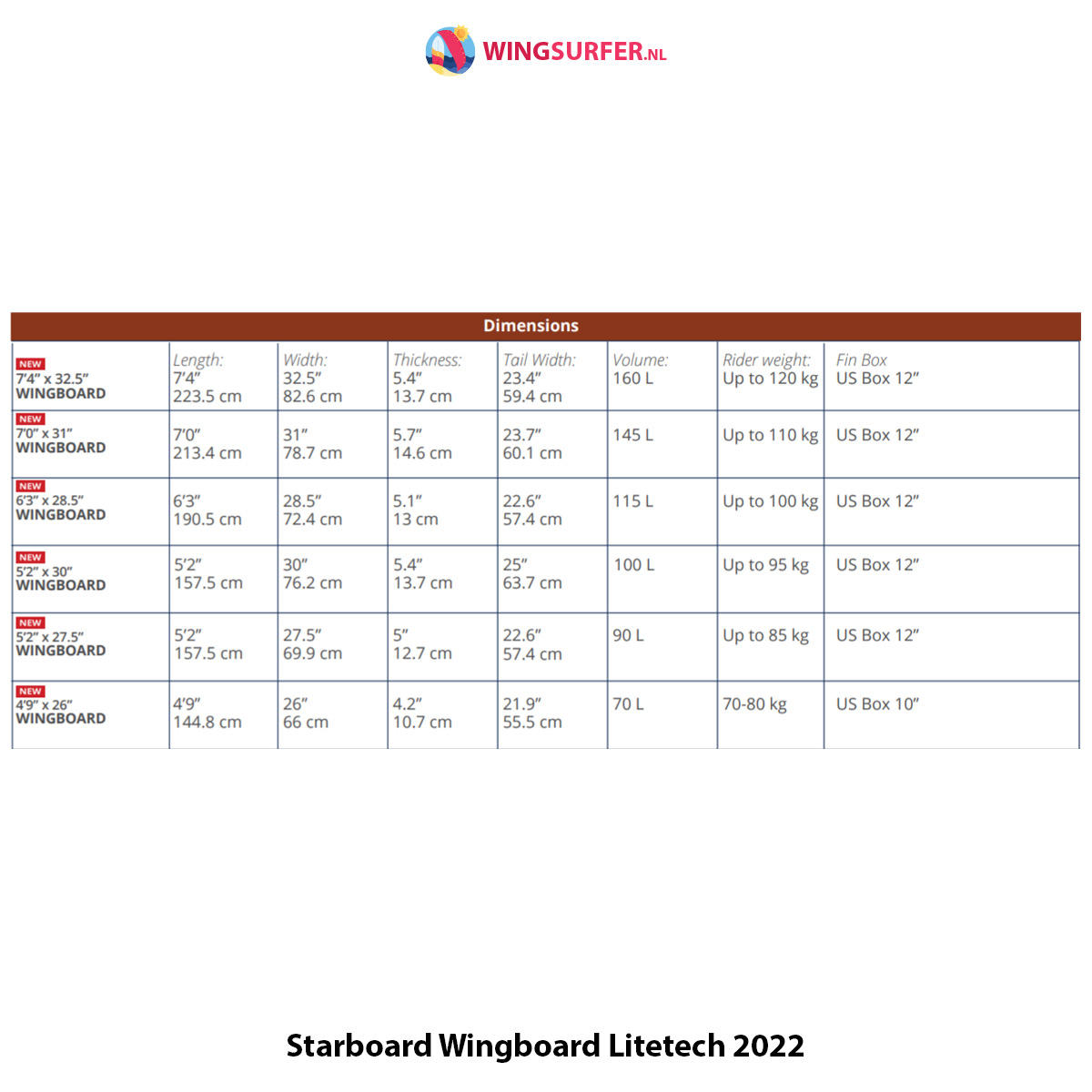Starboard Wingboard 2022 - Lite Tech